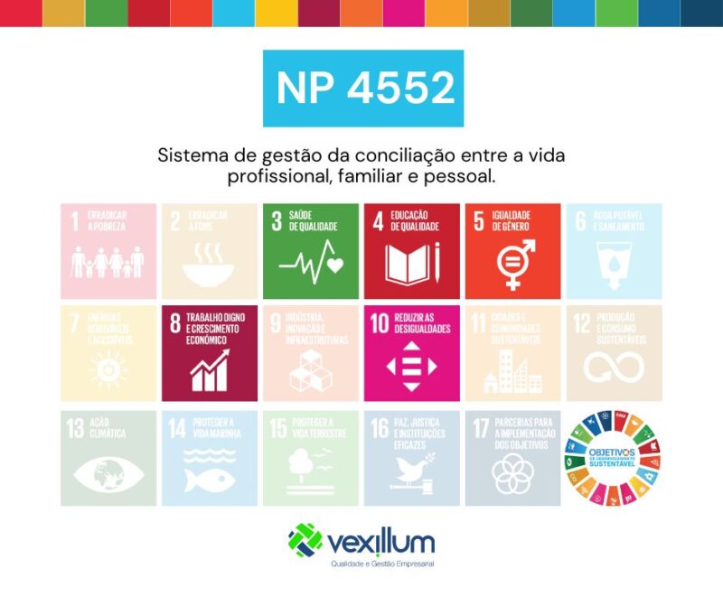 A Contribuição da Norma 4552 para o Alcance dos Objetivos de ...